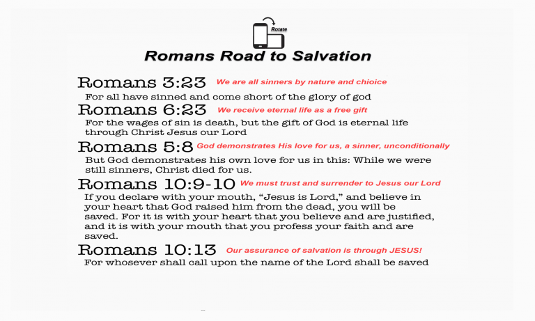 Share Romans Road – Romans Road to Salvation